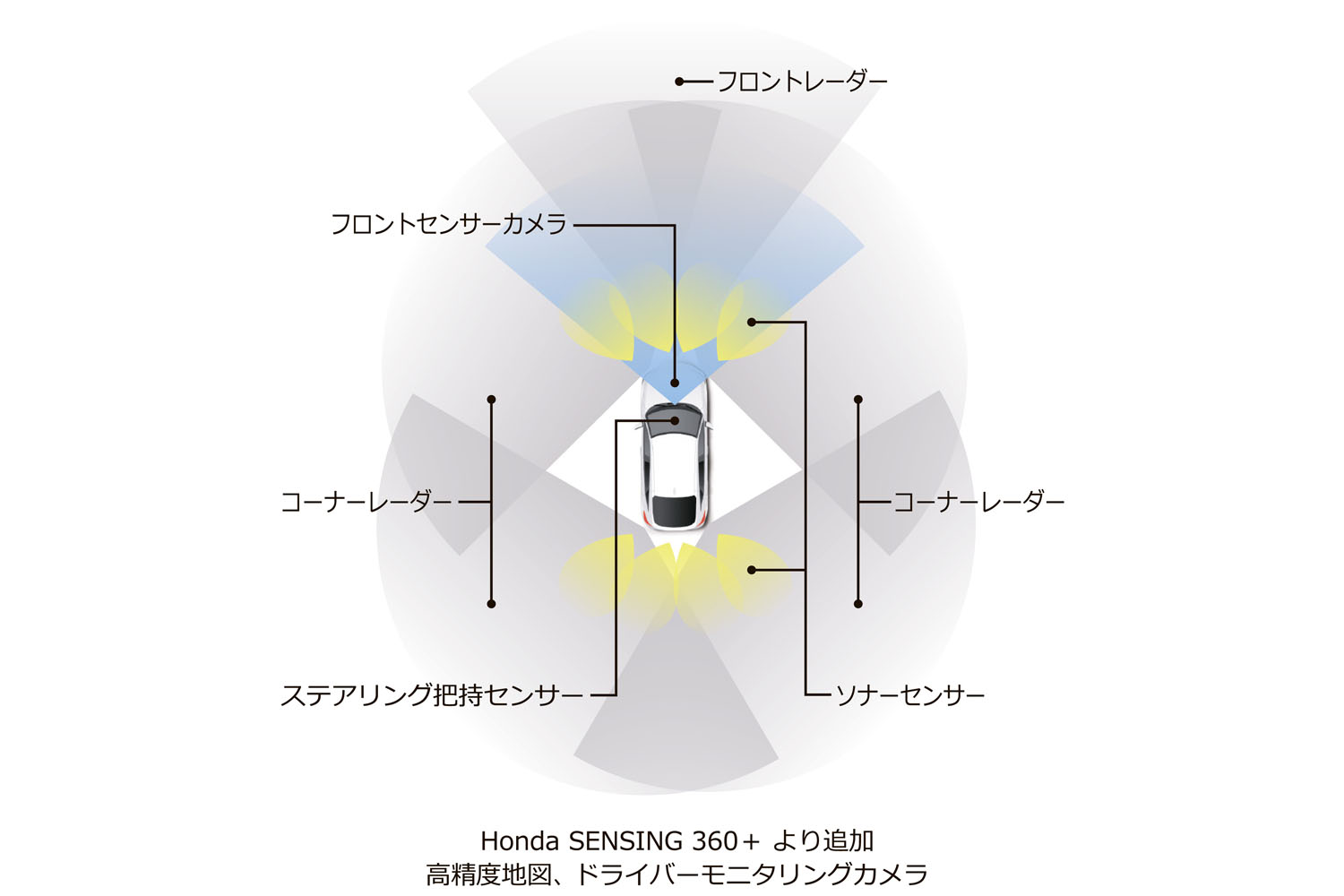 ホンダが最新の安全運転支援システム「ホンダセンシング360＋」を発表 ドライバーの運転負荷軽減機能をさらに強化 【ニュース】 - webCG